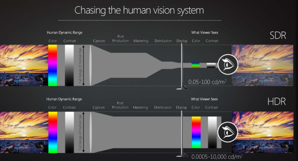 Anforderungen an displays zur wiedergabe von hdr-videos in windows 10